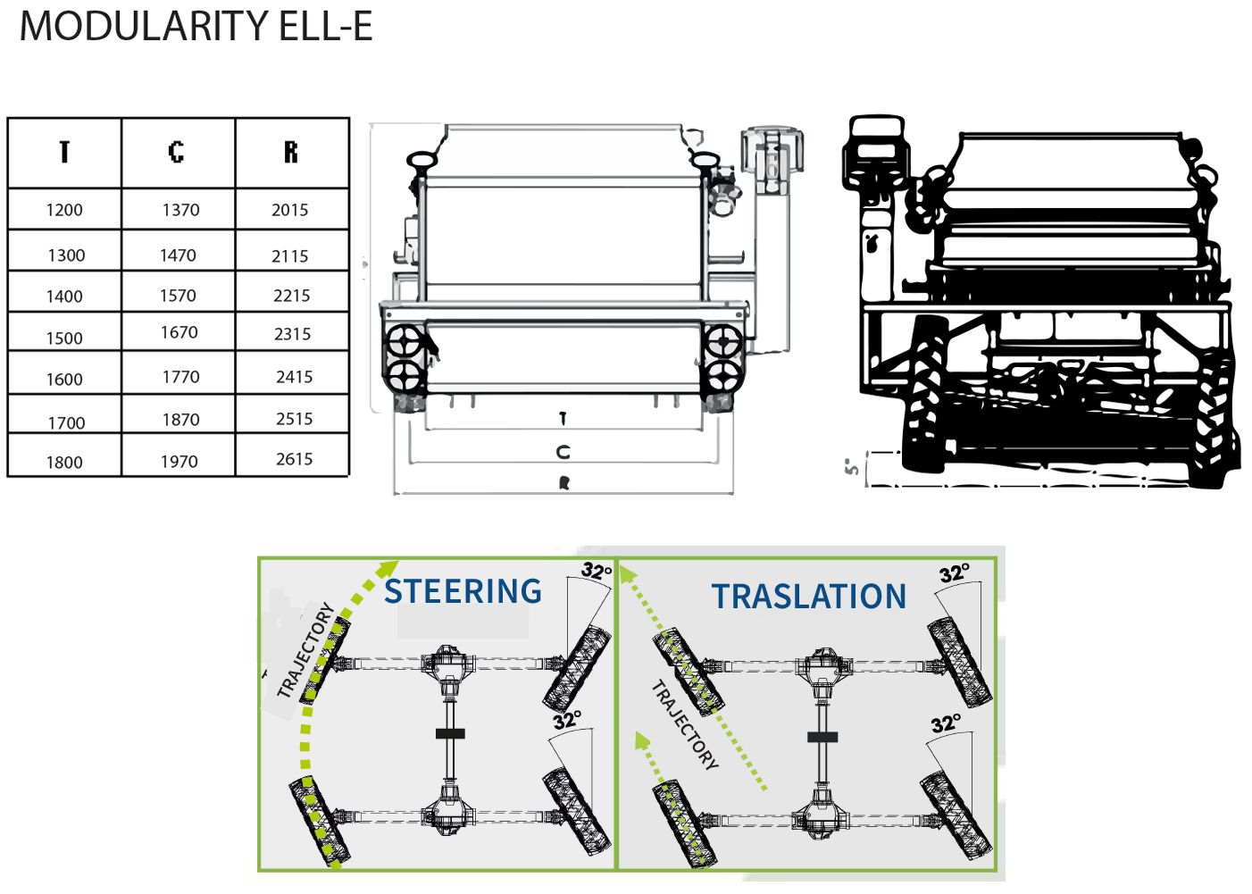 Compact harvesters for leafy vegetables with a perfect result