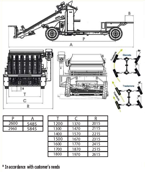 Compact harvesters for leafy vegetables with a perfect result